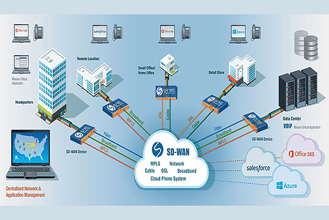 High Tech Training Center : Meilleure Formation professionnelle ...