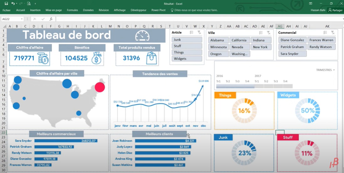 Créez des Tableaux de Bord Impactants avec Excel et Power Pivot